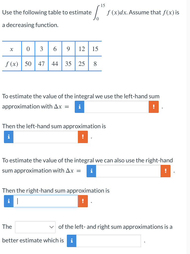 Solved Use the following table to estimate ∫015f(x)dx. | Chegg.com