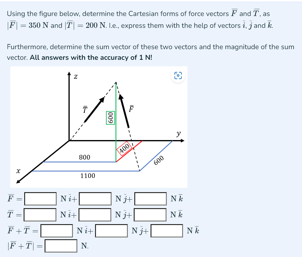 Solved Using the figure below, determine the Cartesian forms | Chegg.com