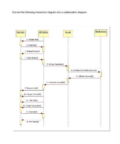 Con'sert the following interaction diegram into a | Chegg.com