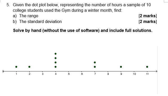 Solved 5. Given the dot plot below, representing the number | Chegg.com