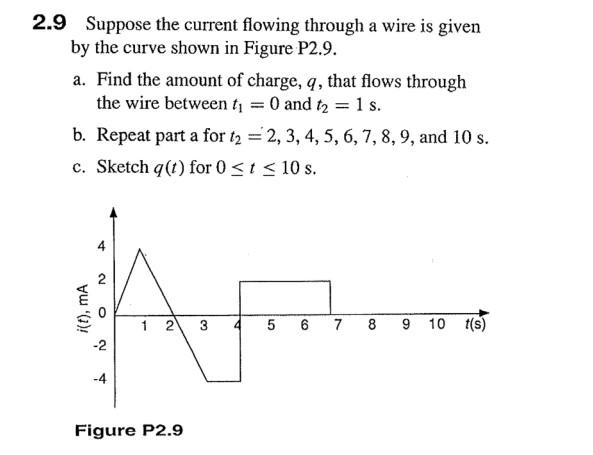 Solved 2.9 Suppose the current flowing through a wire is | Chegg.com