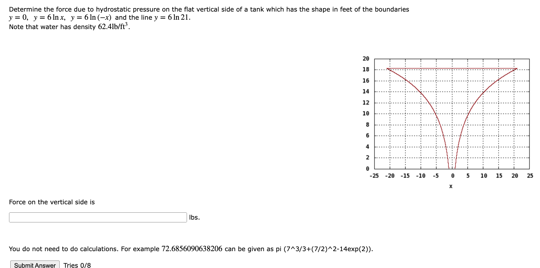 Solved Determine the force due to hydrostatic pressure on | Chegg.com