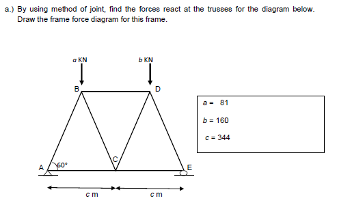 Solved a.) By using method of joint, find the forces react | Chegg.com