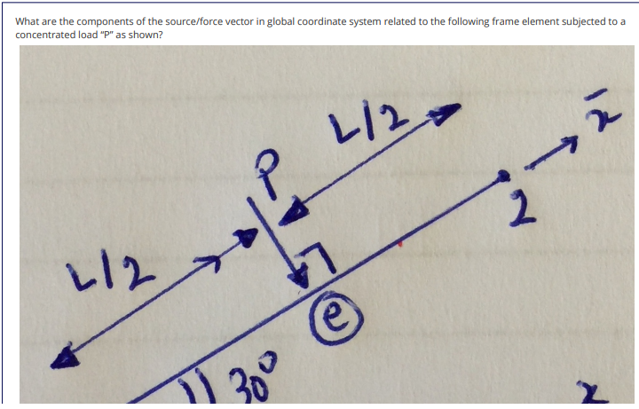 Solved What are the components of the source/force vector in | Chegg.com