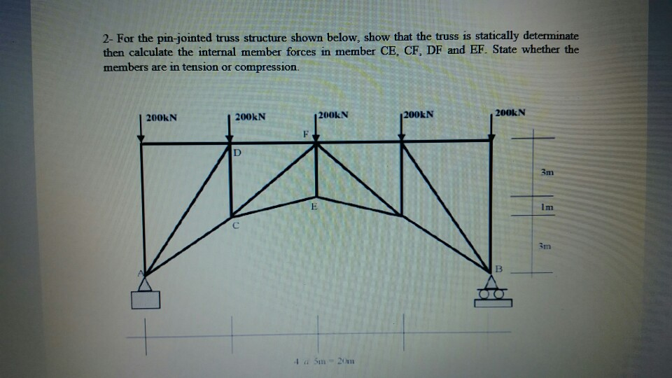 Solved 2- For the pin-jointed truss structure shown below, | Chegg.com
