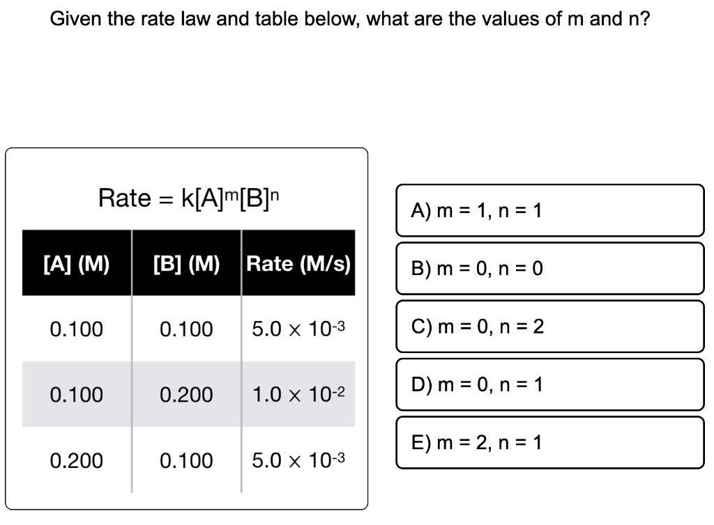 Solved Given the rate law and table below, what are the | Chegg.com