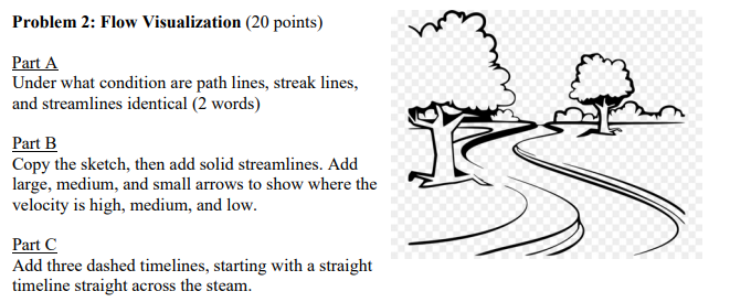 Solved Problem 2: Flow Visualization (20 points) Part A | Chegg.com