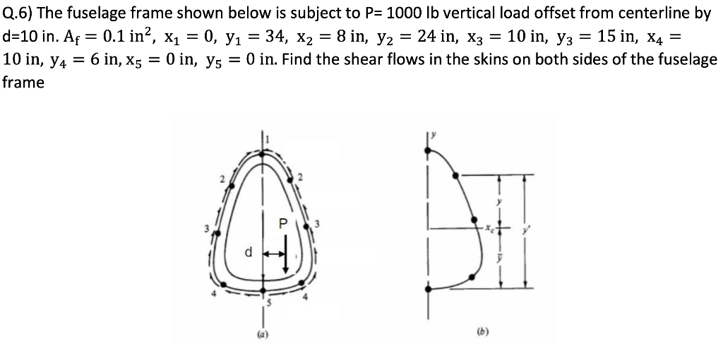 Solved = = = Q.6) The fuselage frame shown below is subject | Chegg.com
