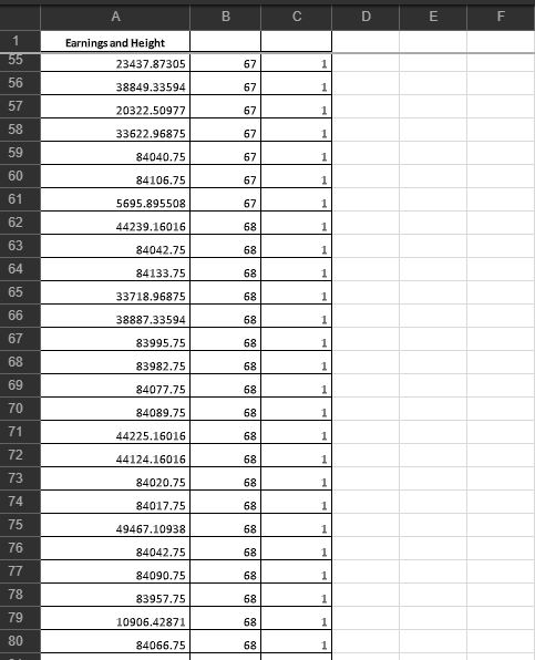 Solved 1. Run a regression of Earnings on Height. Construct | Chegg.com