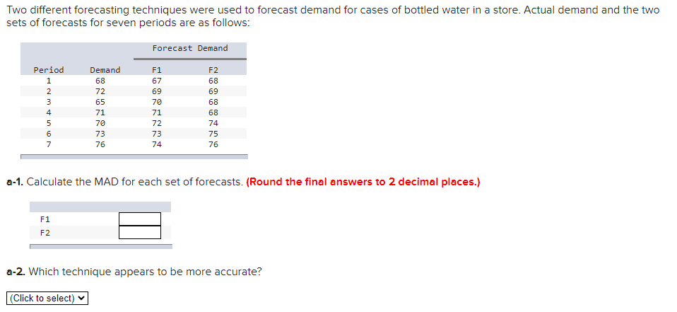 Solved Two different forecasting techniques were used to | Chegg.com