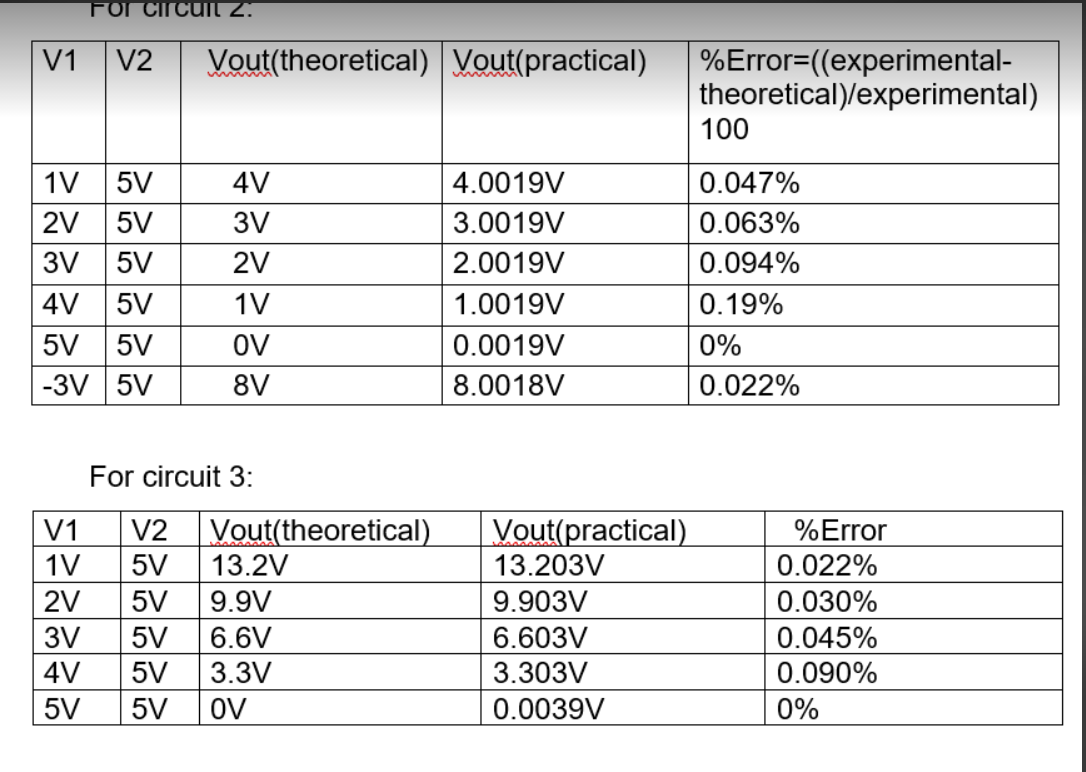 Solved Name of the Experiment: Adder and Subtractor Circuits | Chegg.com