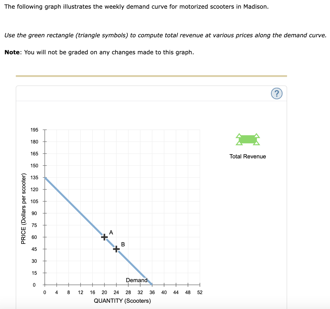 Solved The following graph illustrates the weekly demand | Chegg.com