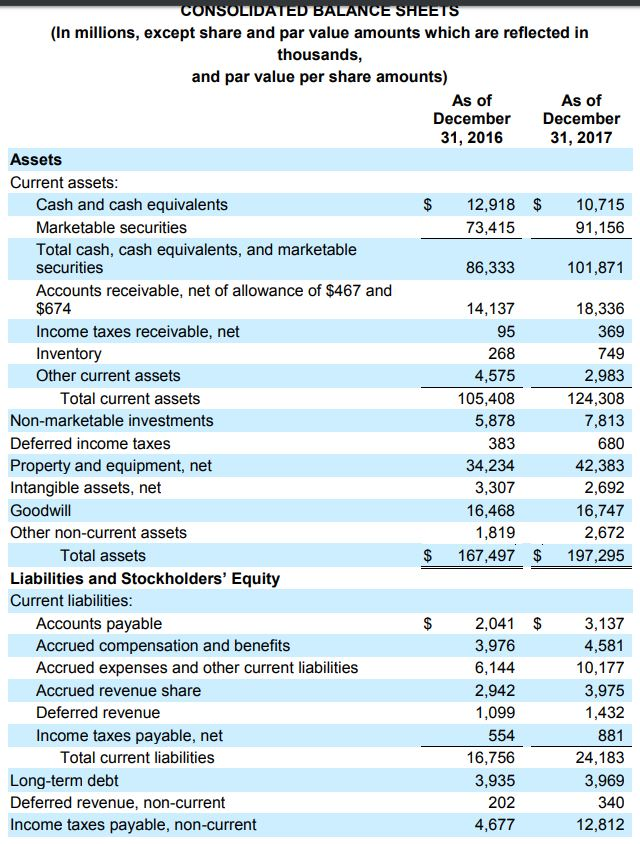 Other Comprehensive Income Balance Sheet