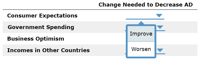 Solved The following graph shows a decrease in aggregate | Chegg.com