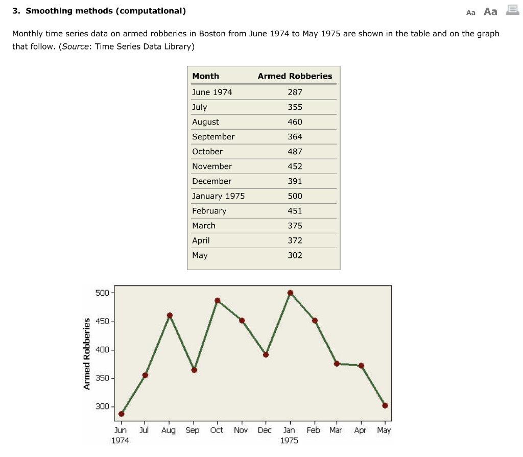 Solved 3. Smoothing methods (computational) Aa Aa Monthly | Chegg.com