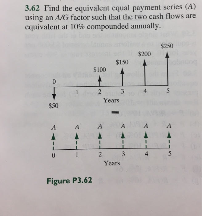Solved Find the equivalent equal payment series (A) using | Chegg.com