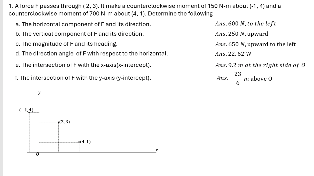 Solved A force F ﻿passes through ( 2,3 ). ﻿It make a | Chegg.com