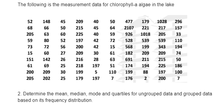 Solved The following is the measurement data for | Chegg.com