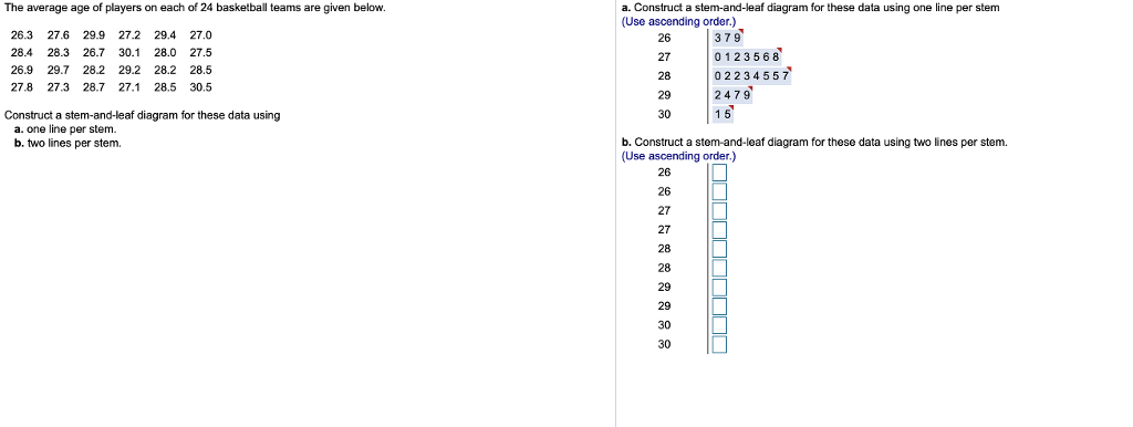 Solved a. Construct a stem-and-leaf diagram for these data | Chegg.com