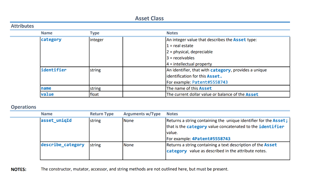 Solved Review the UML Class Diagram for Asset: UML Class | Chegg.com