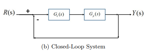 Solved R(S) + G. (5) G (5) Y(S) (b) Closed-Loop System For | Chegg.com