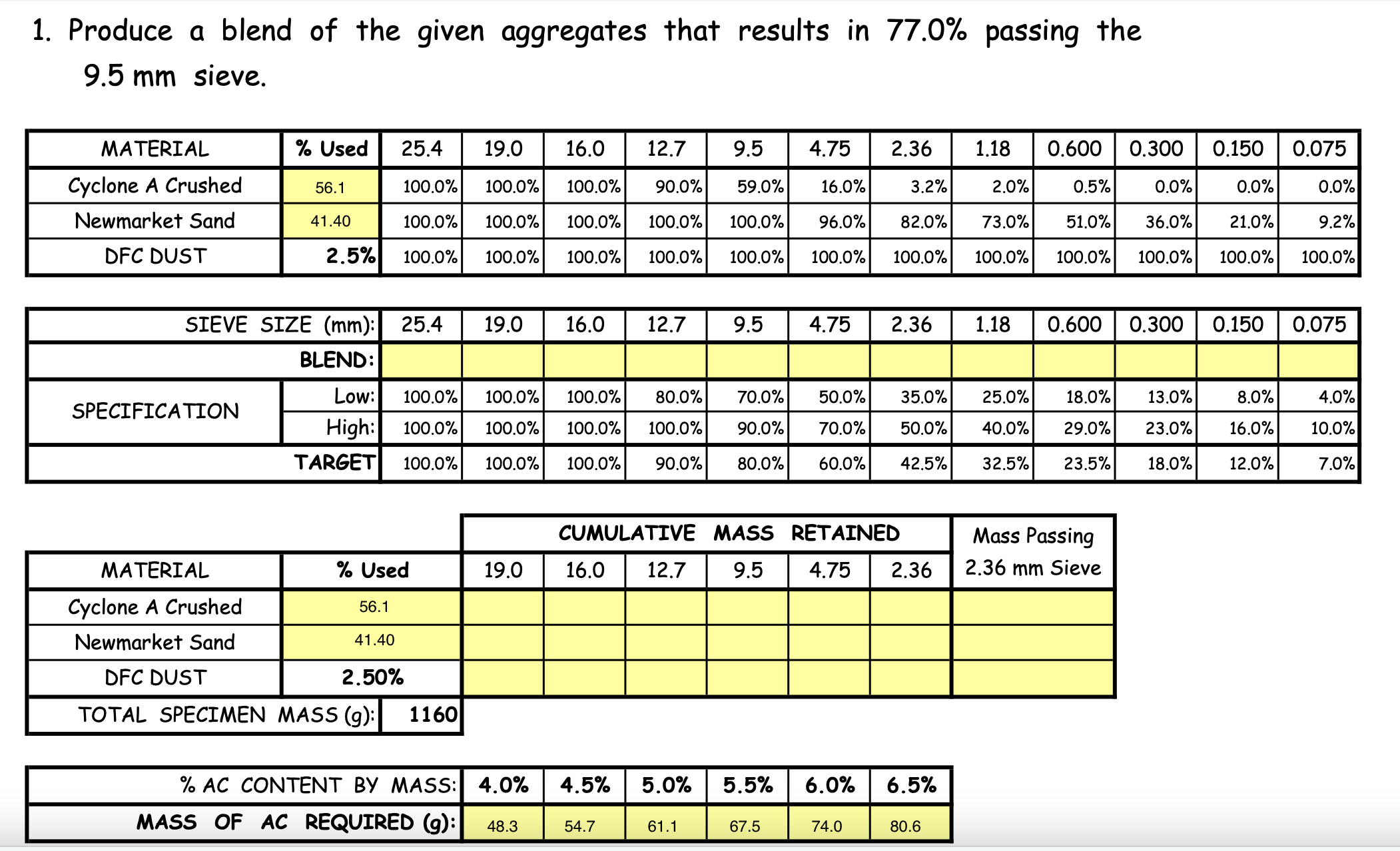 Solved \table[[,CUMULATIVE,MASS,RETAINED,\table[[Mass | Chegg.com