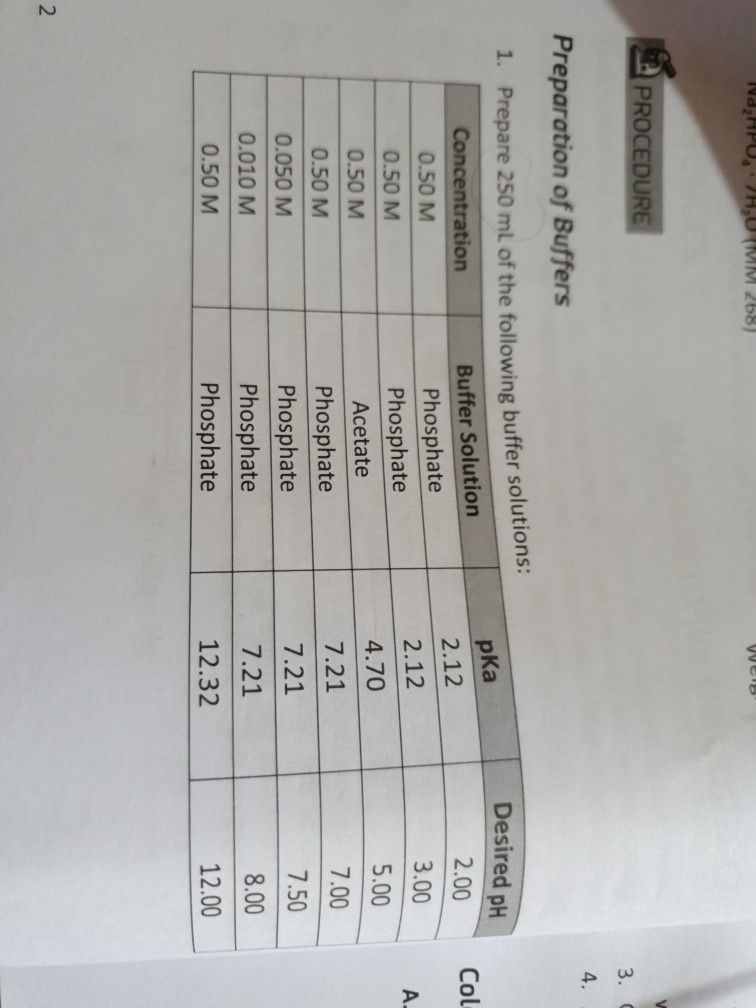 Solved How is the assigned buffer prepared? write | Chegg.com
