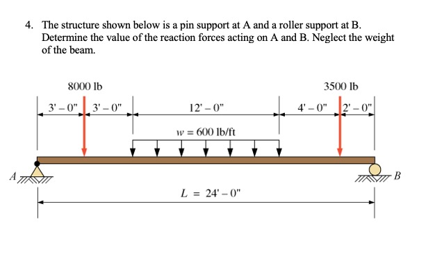 Solved 4. The structure shown below is a pin support at A | Chegg.com