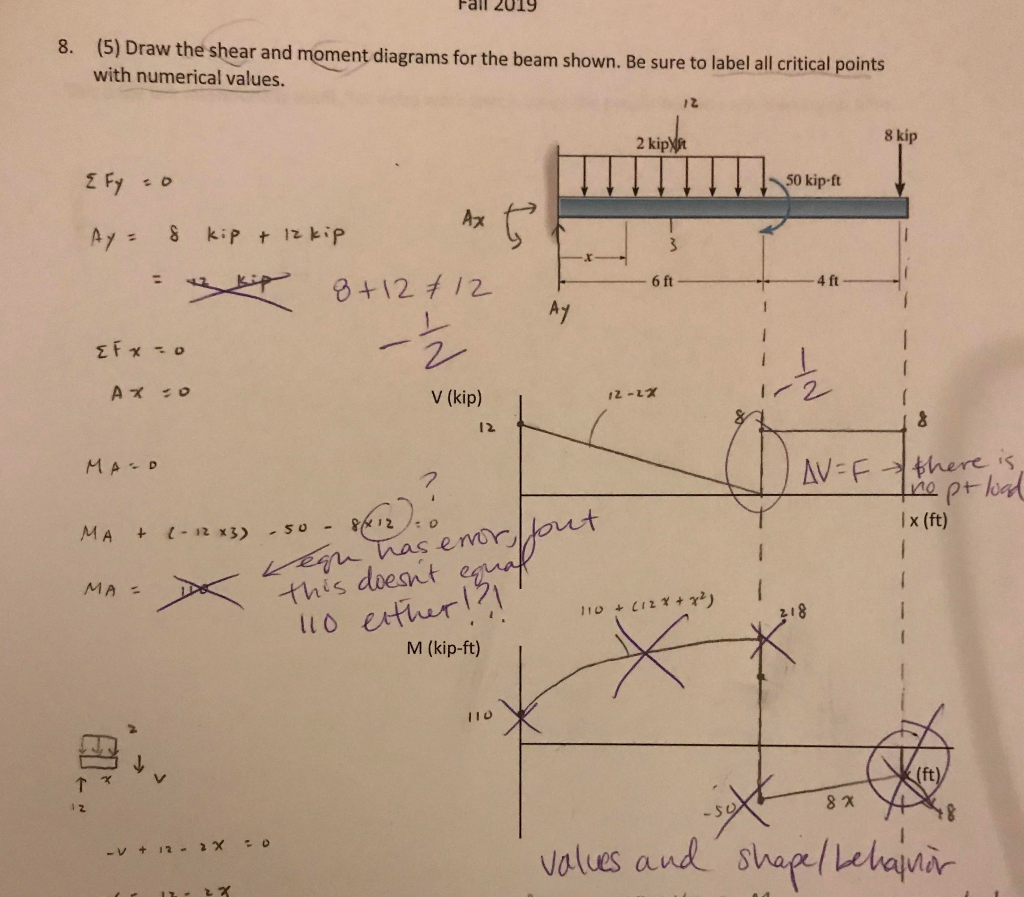 Solved rail 2019 8. (5) Draw the shear and moment diagrams | Chegg.com