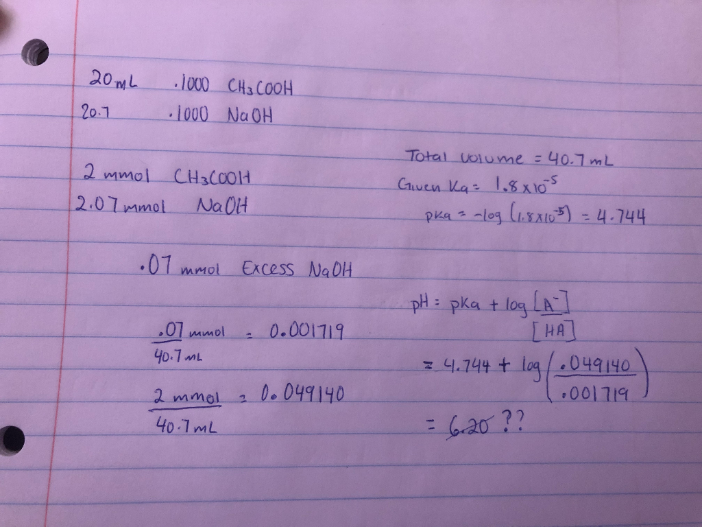 Solved Calculate the pH during the titration of 20.00 mL of | Chegg.com