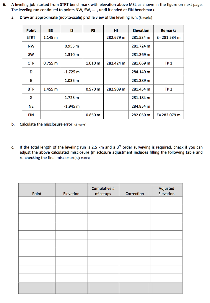 Solved 6. A leveling job started from STRT benchmark with | Chegg.com