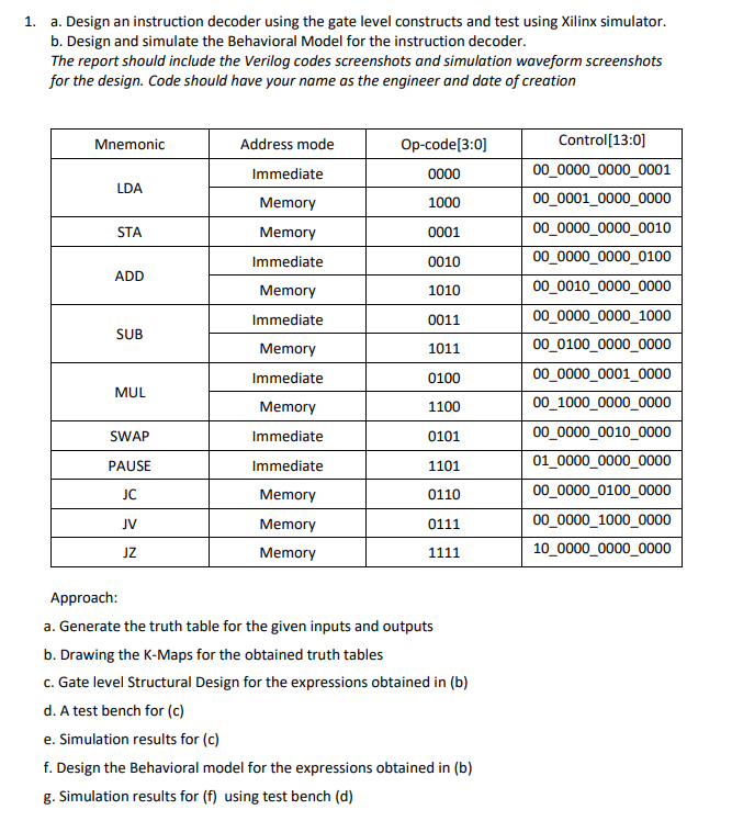 Solved 1. a. Design an instruction decoder using the gate | Chegg.com