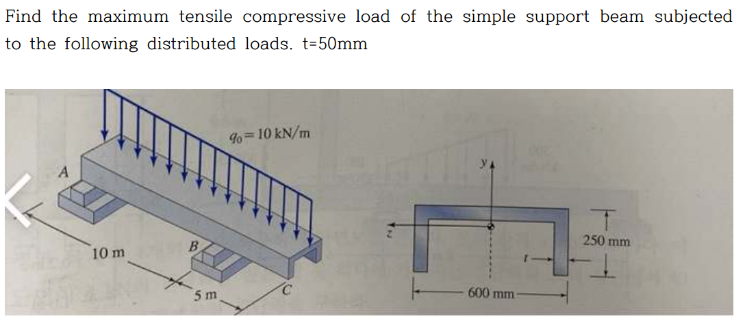 Solved Find the maximum tensile compressive load of the | Chegg.com