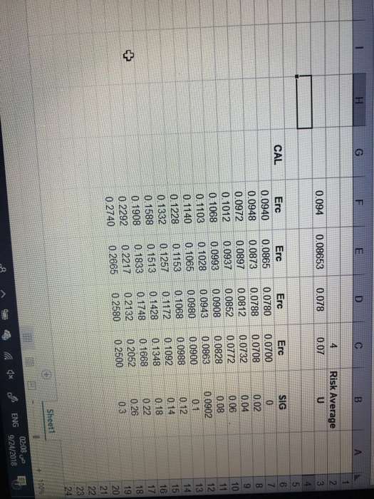 What is the formula using excel to calculate CAL the | Chegg.com