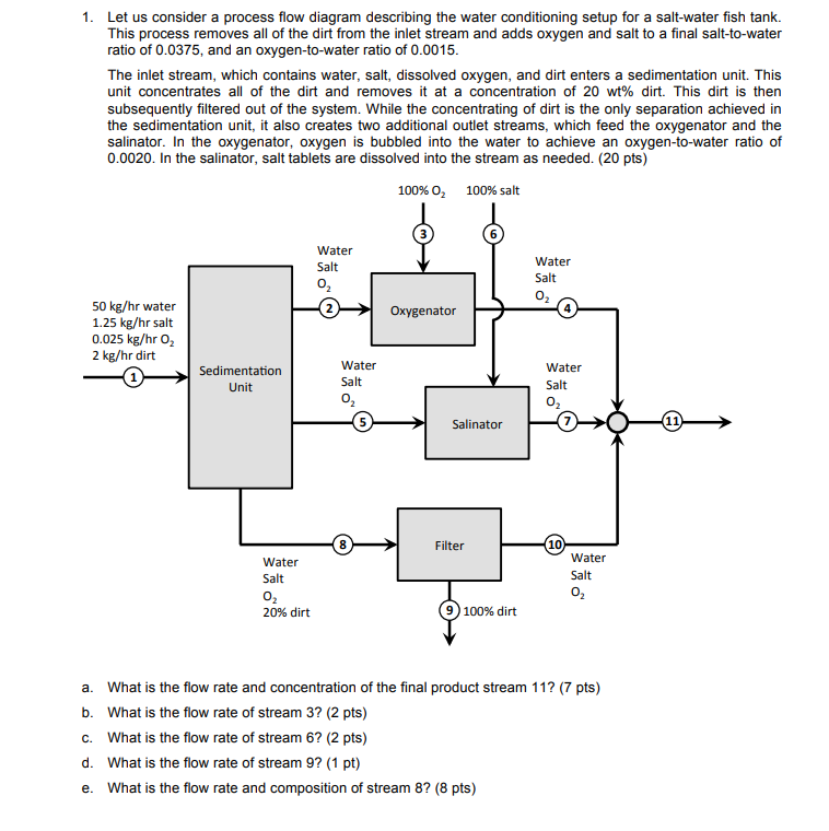 Solved 1. Let us consider a process flow diagram describing | Chegg.com