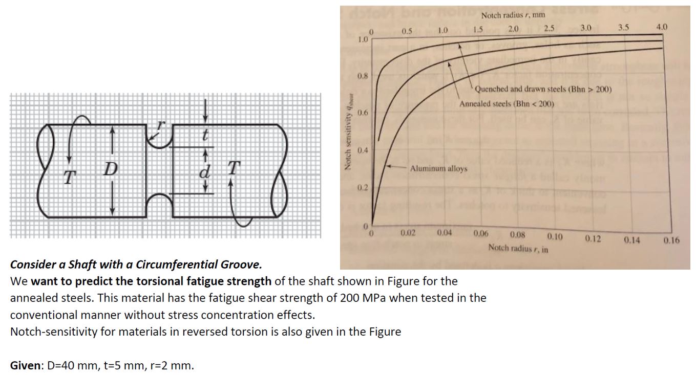 Solved Consider a Shaft with a Circumferential Groove. We | Chegg.com
