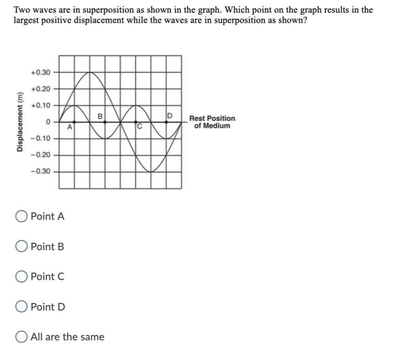Solved Two waves are in superposition as shown in the graph. | Chegg.com