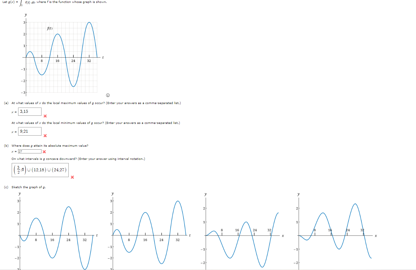 Solved Let g(x)=∫0f(t)dt where f is the function whose graph | Chegg.com
