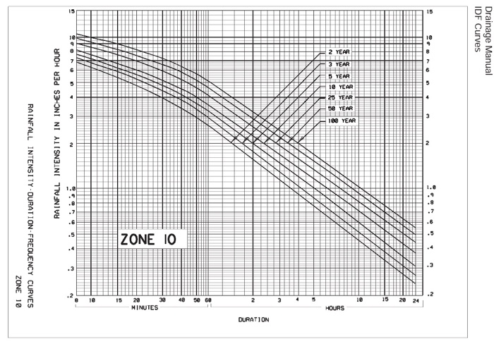 Solved Solve Problem 16.18 but sing the Florida Department | Chegg.com