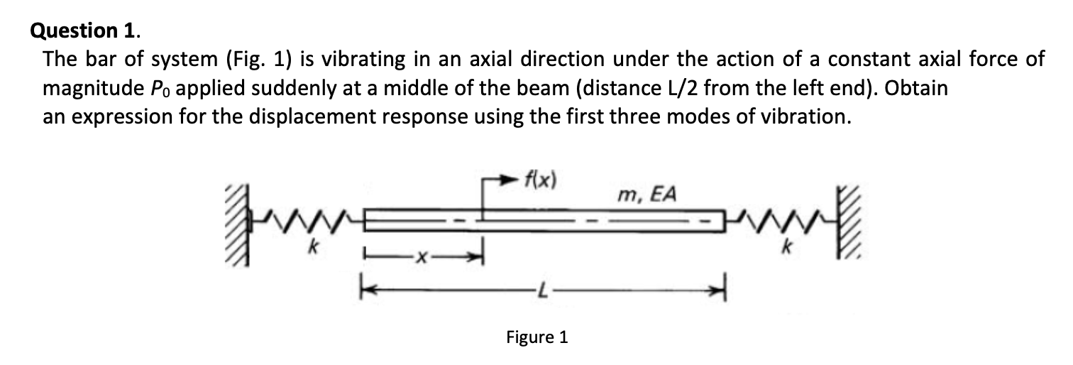 Solved Question 1. The bar of system (Fig. 1) is vibrating | Chegg.com