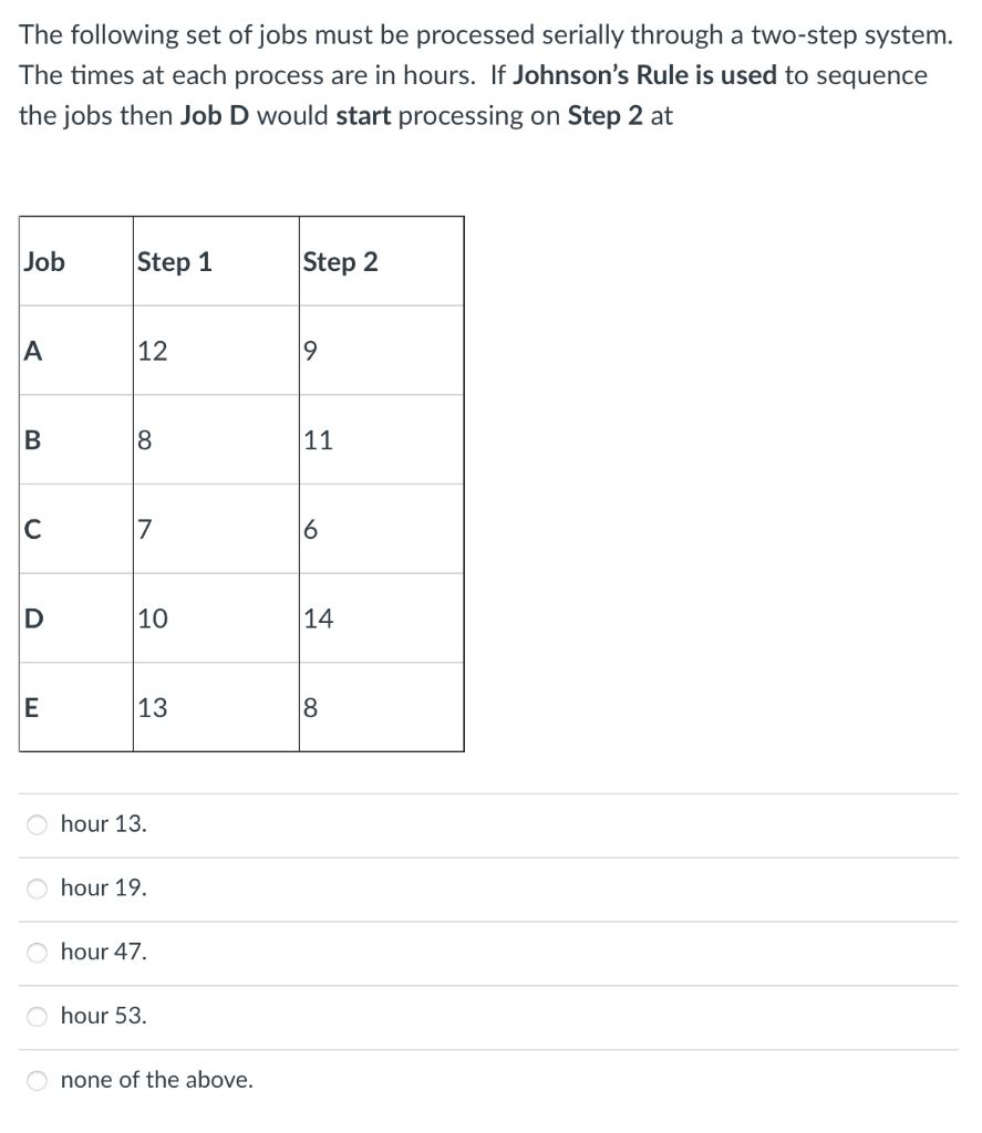Solved The following set of jobs must be processed serially | Chegg.com