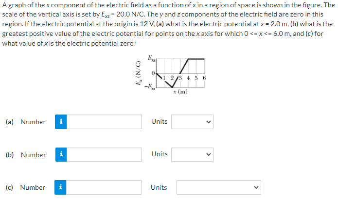 Solved A graph of the x ﻿component of the electric field as | Chegg.com