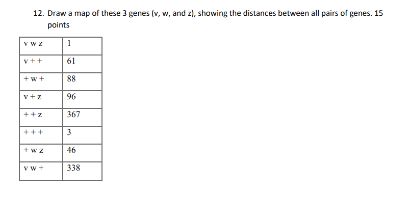 Solved 12. Draw a map of these 3 genes (v,w, and z ), | Chegg.com