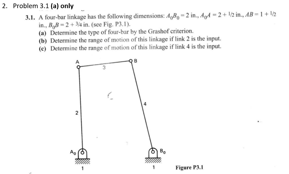 Solved 2. Problem 3.1 (a) only 3.1. A four-bar linkage has | Chegg.com