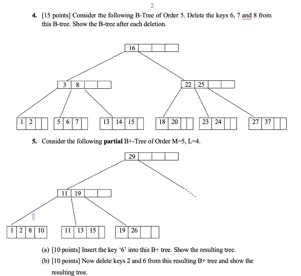 Solved 4. [15 points] Consider the following B-Tree of Order | Chegg.com