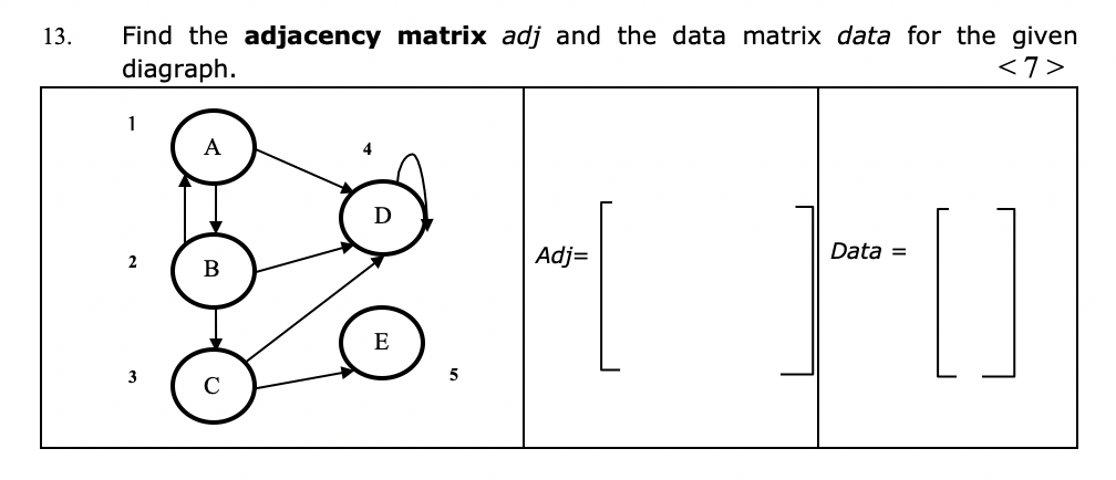 Solved Find the adjacency matrix adj and the data matrix | Chegg.com