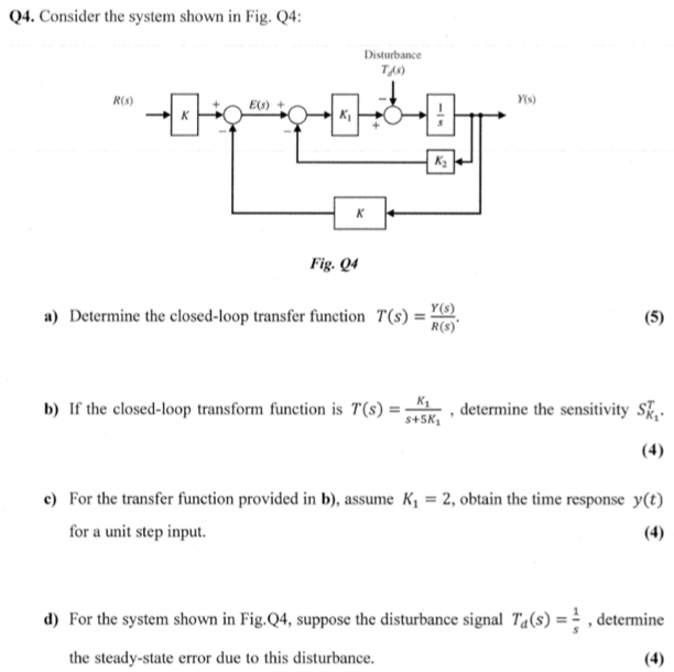 Solved Q4. Consider the system shown in Fig. 24: Disturbance | Chegg.com