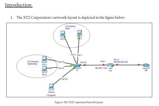Note: Generally, the Network analysis provides the | Chegg.com