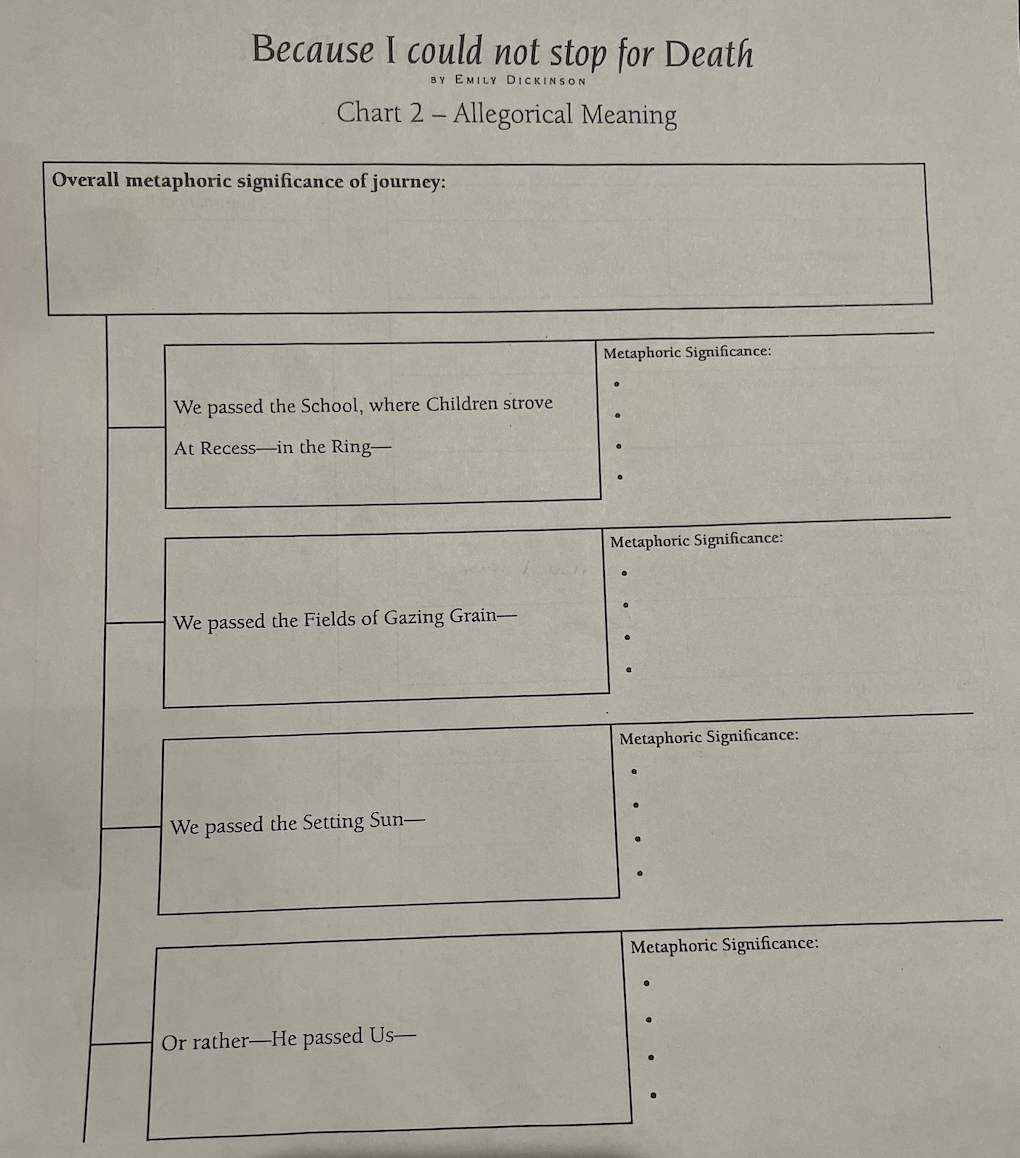 Because I could not stop for Death BY EMILY DICKINSON | Chegg.com