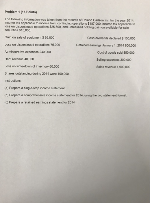 Solved Problem 1 15 Points The Following Information Was 